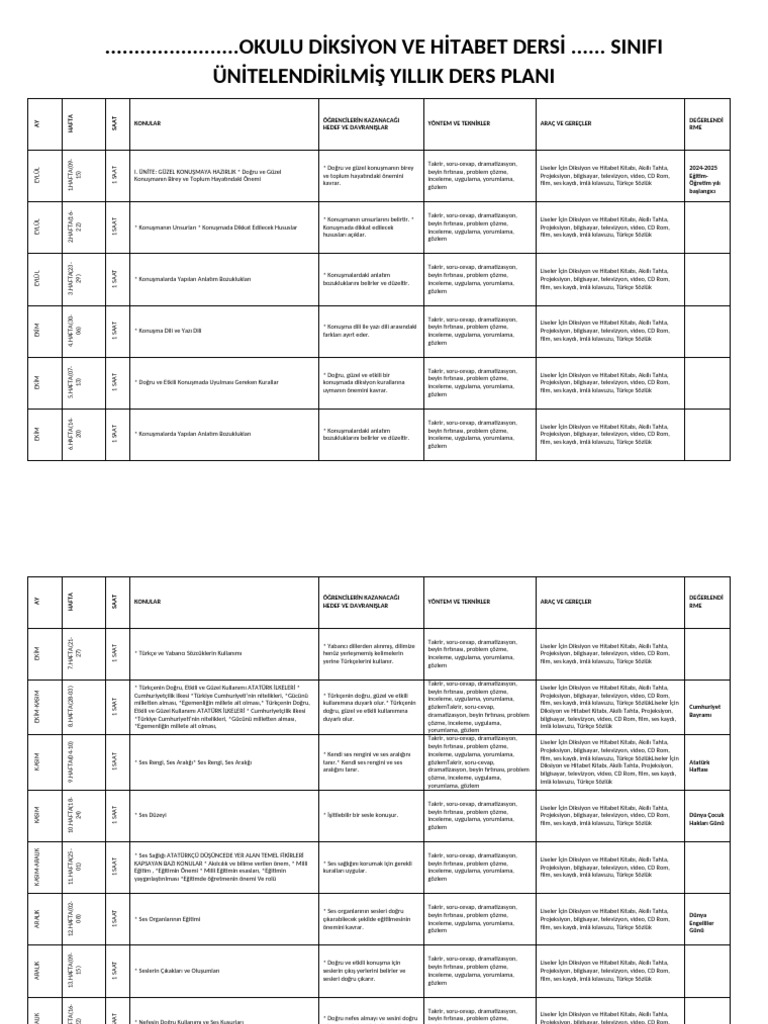diksiyon-ve-hitabet--unitelendirilmis-yillik-plan | PDF
