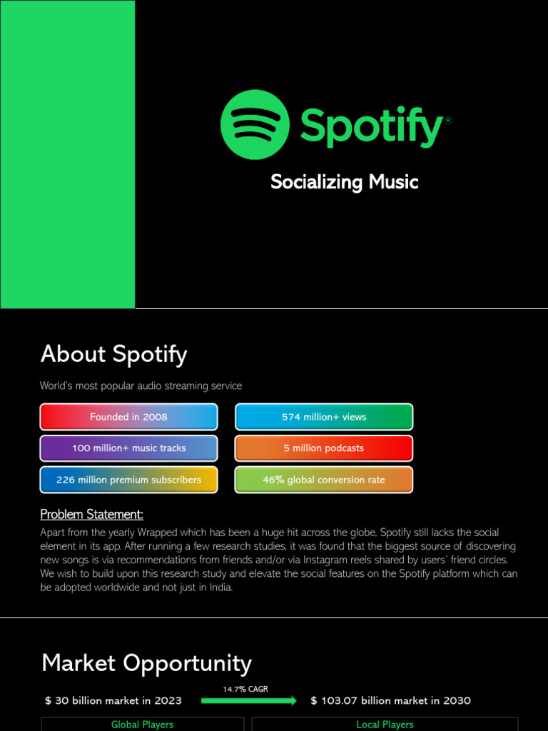 Spotify Challenge 5 | PDF | Spotify | Cyberspace