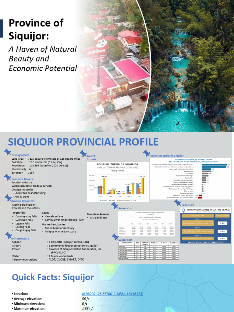 ProvincialProfile 2024 Ver2 | PDF | Port