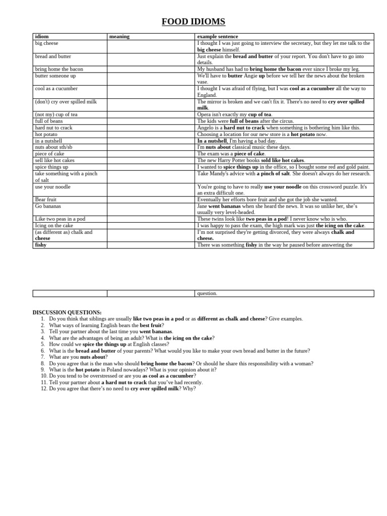 food-idioms-conversation-topics-dialogs-worksheet-templates-la_122722 | PDF