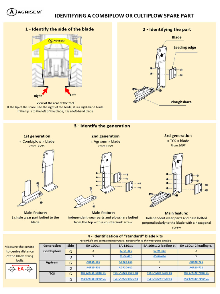 Agrisem Spare Parts Identification Guide | PDF
