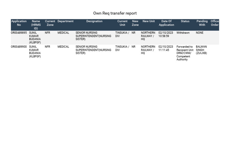 Own Req Transfer Report | PDF