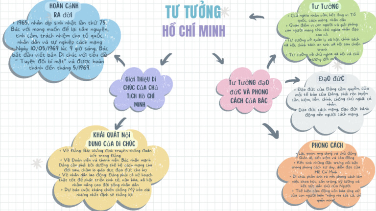 Mind Map TTHCM | PDF