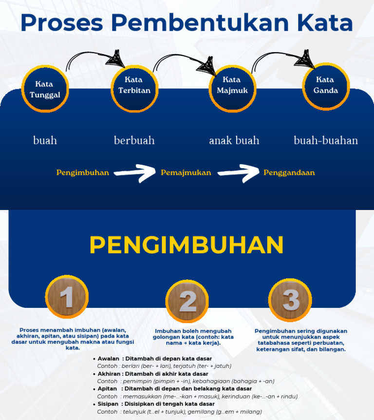 Proses Pengimbuhan Kata dalam Bahasa | PDF