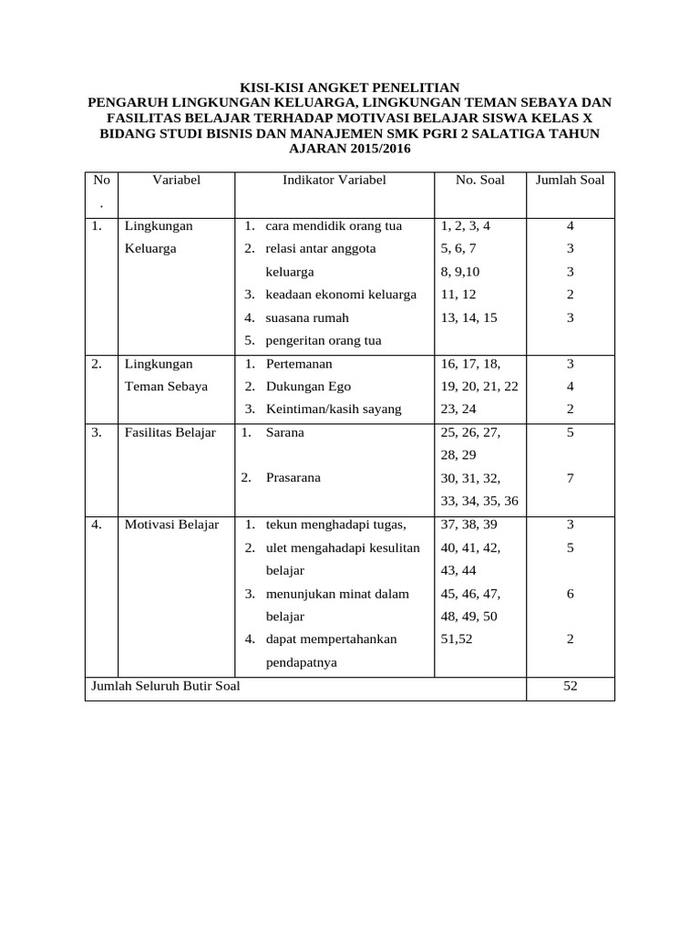 Angket Penelitian - Revisi3 | PDF