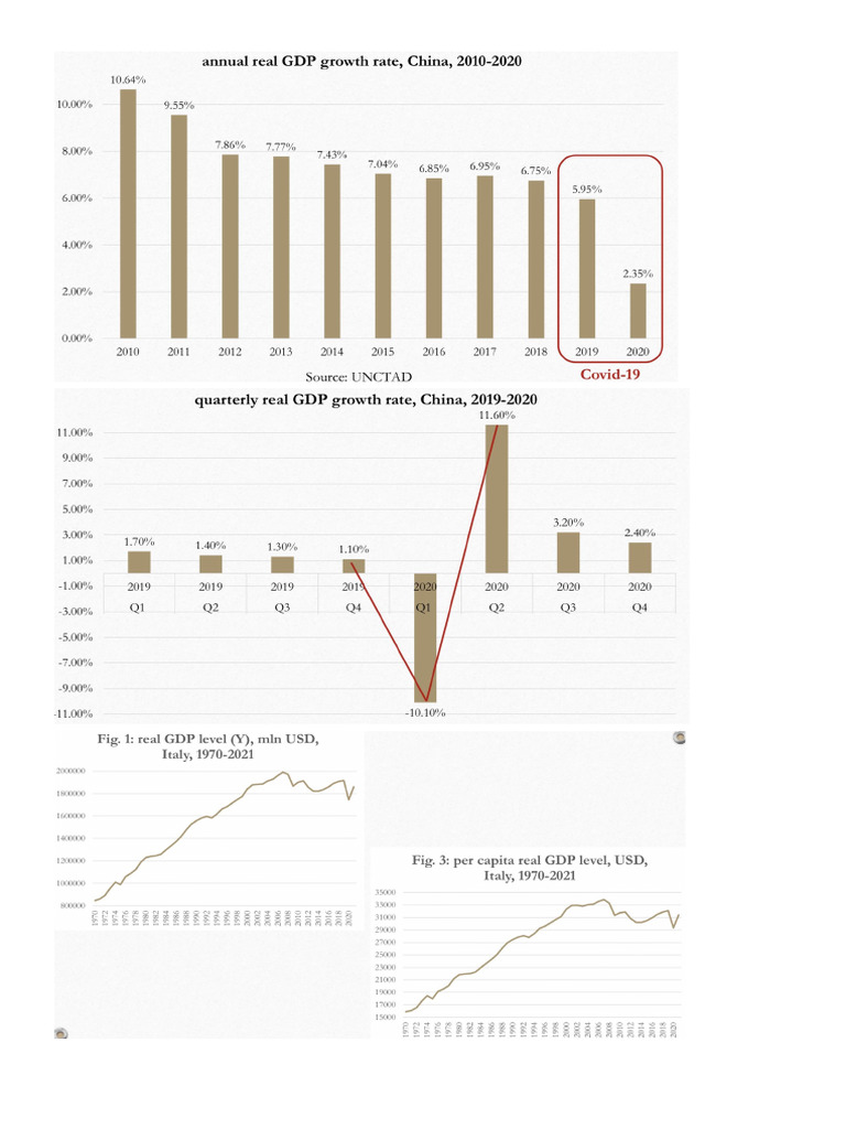 GDP Notes | PDF