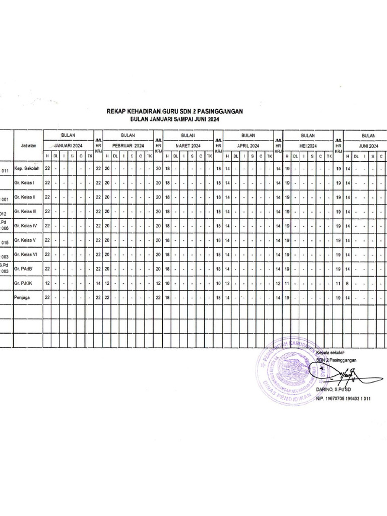 Daftar Kehadiran Guru20240611 - 10204561 | PDF