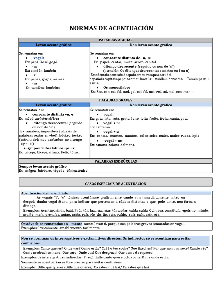 Normas Xerais de Acentuación | PDF