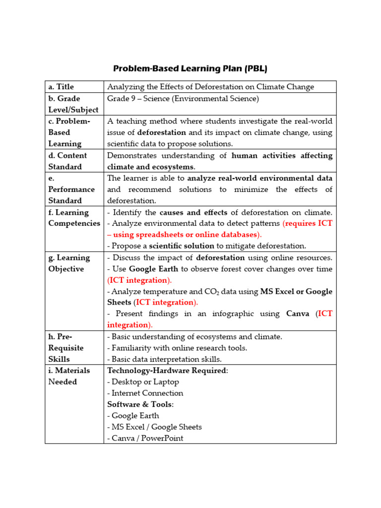 Sample Learning Plan | PDF | Educational Technology | Learning