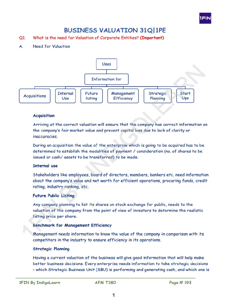 FINAL AFM_Business Valuation Theory | PDF