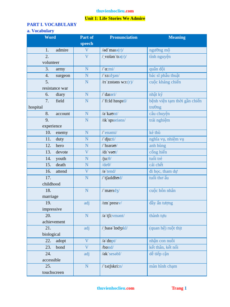 thuvienhoclieu.com-Bai-tap-chuyen-sau-Anh-12-Global-Unit-1-Life-Stories-We-Admire | PDF | Steve ...
