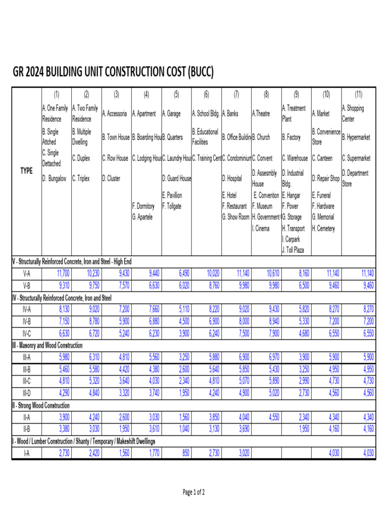 2024 BUCC | PDF | Buildings And Structures