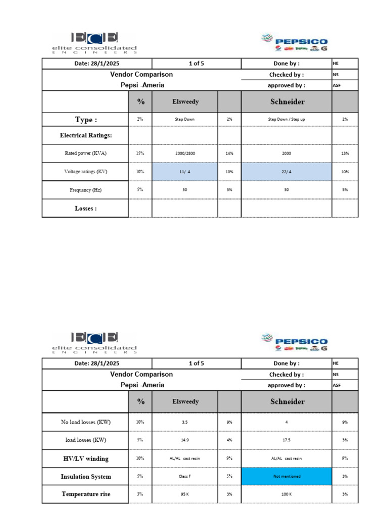 tc | PDF | Power (Physics) | Manufactured Goods