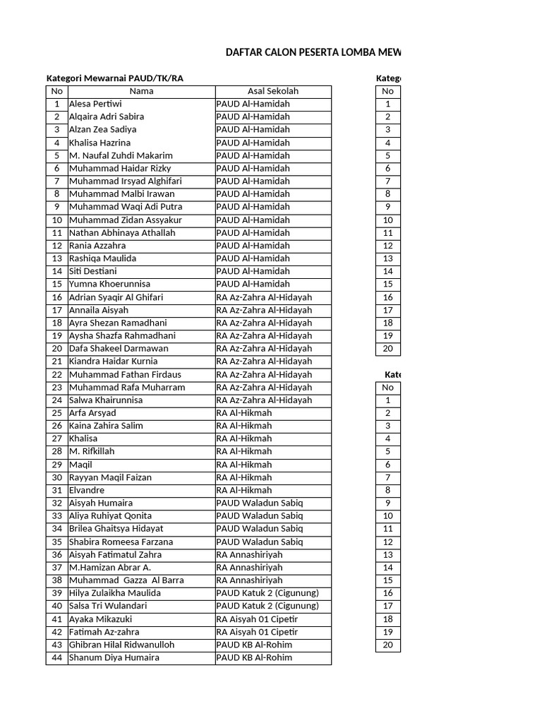 Peserta Lomba Mewarnai Dan Fashion Show | PDF