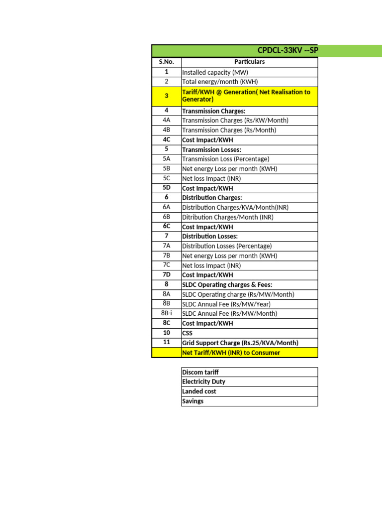 CPDCL - SPDCL (3RD Party) | PDF