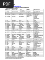 Kinyarwanda Greetings and Phrases | PDF | Foods | Nature