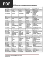 Kinyarwanda Greetings and Phrases | PDF | Foods | Nature
