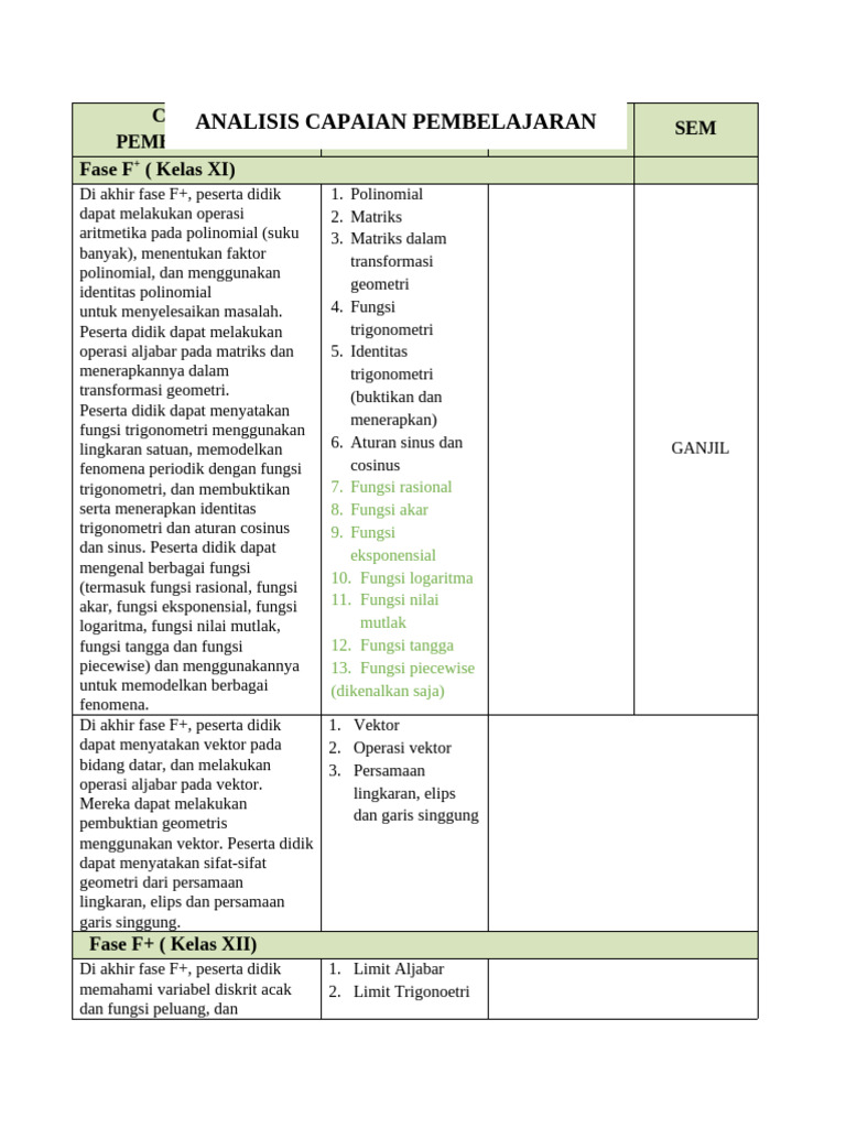 Analisis Capaian Pembelajaran F + | PDF