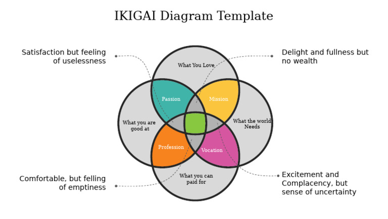 702962-IKIGAI Diagram Template | PDF