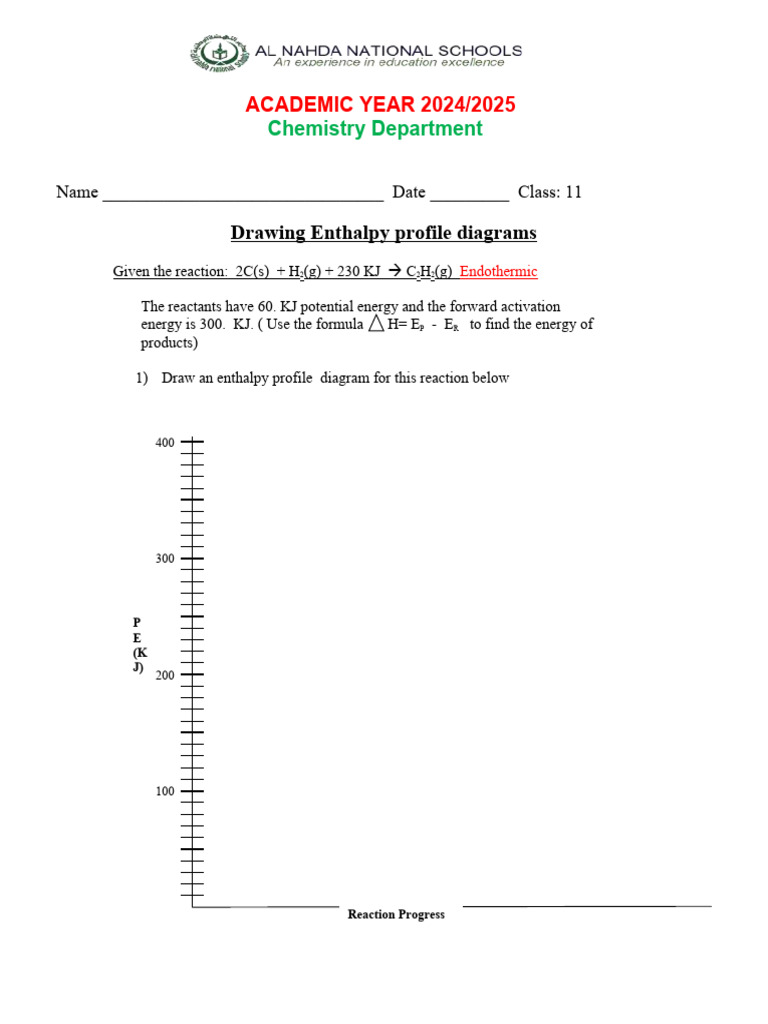 Enthalpy Profile Diagrams Guide | PDF
