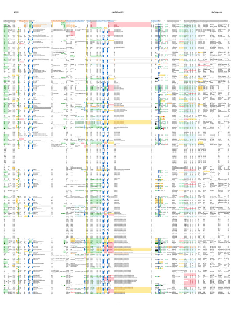 All Ancient Dna | PDF | Paleolithic | Population Genetics