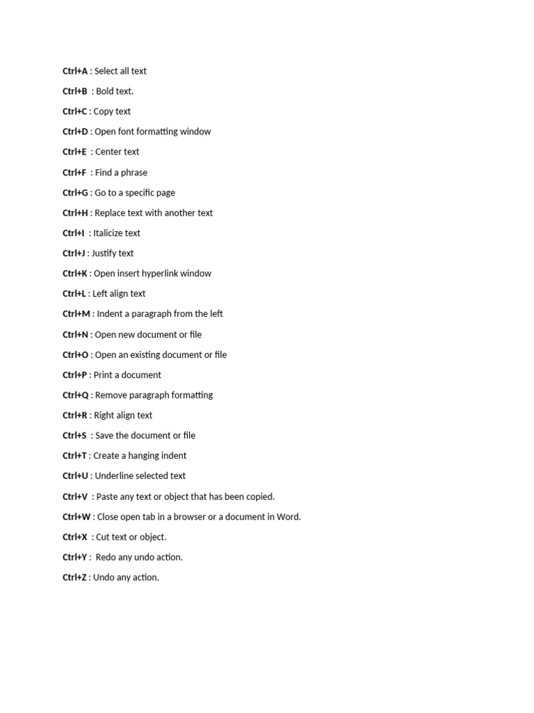 Control Shortcut (A - Z) in MS Word | PDF