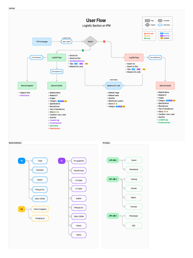IPM | PDF | Software | System Software