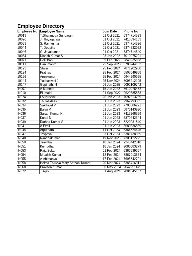 Employee Directory with Contact Details | PDF