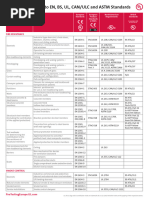 En 1363-1 General Requirements | PDF | Thermocouple | Pressure