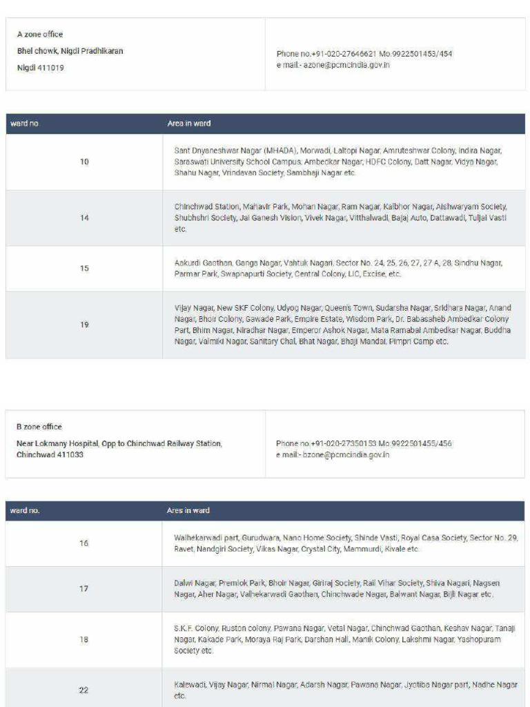 PCMC Administration Area | PDF