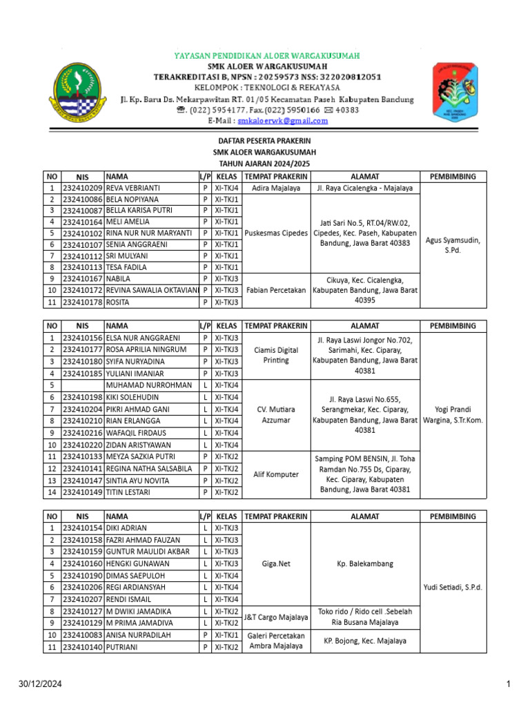 Pembimbing Prakerin 2024-2025 | PDF