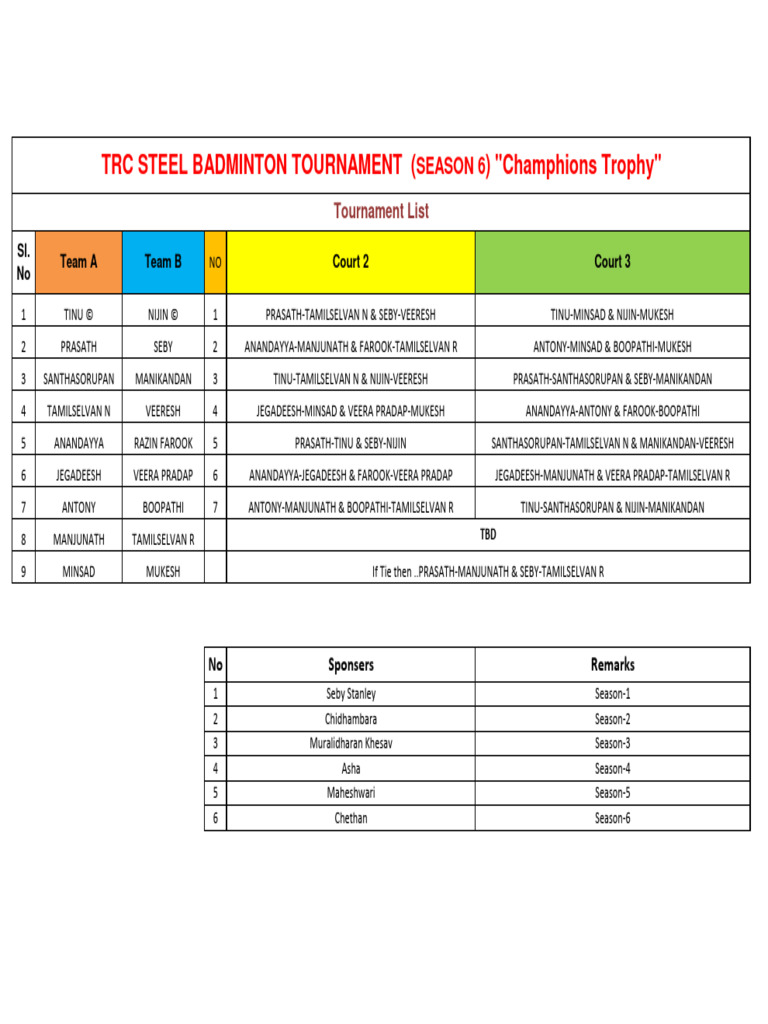 TRC Tournament_Updated | PDF