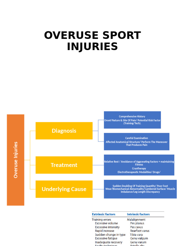 03-Overuse Sports Injuries | PDF | Tendon | Knee
