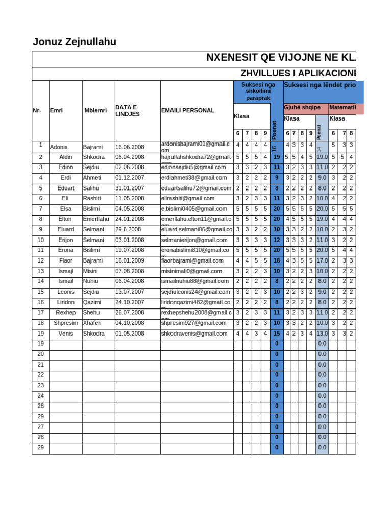 Nxënësit Pranuar në Klasën e XI | PDF