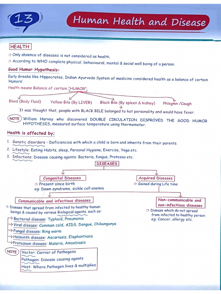 Human Health and Disease Zoology Med Easy by Team Kohinoor | PDF