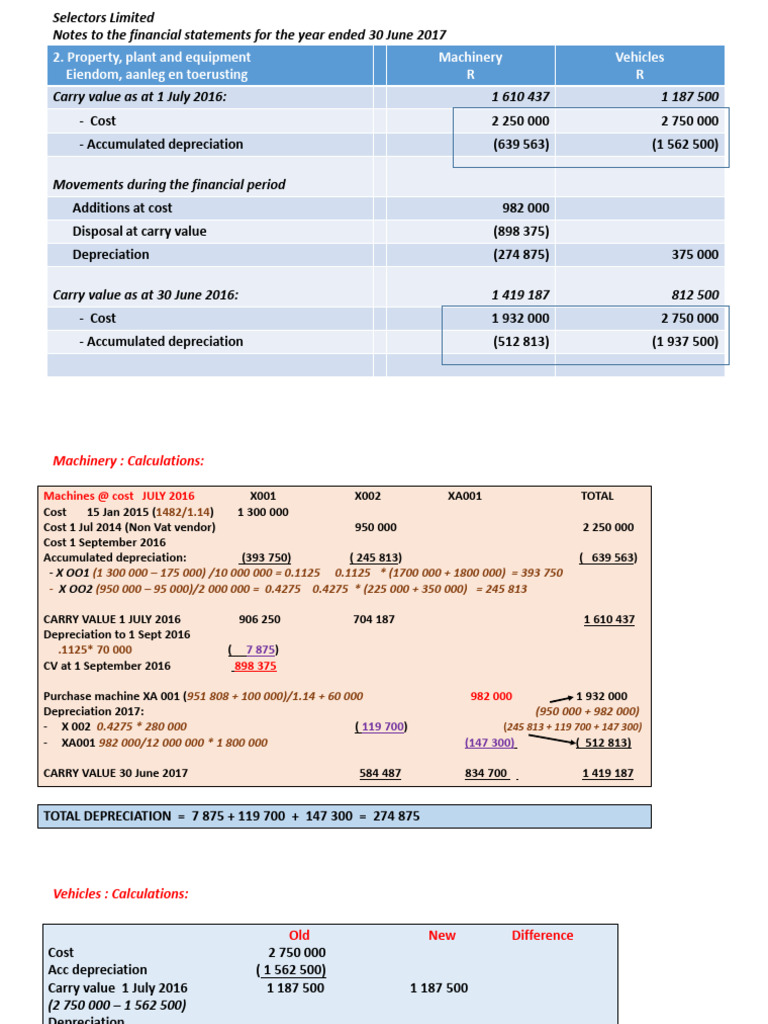 SELECTORS | PDF | Depreciation | Income Statement