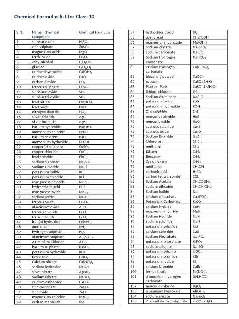 Class 10 Chemical Formulas List | PDF | Magnesium | Hydroxide