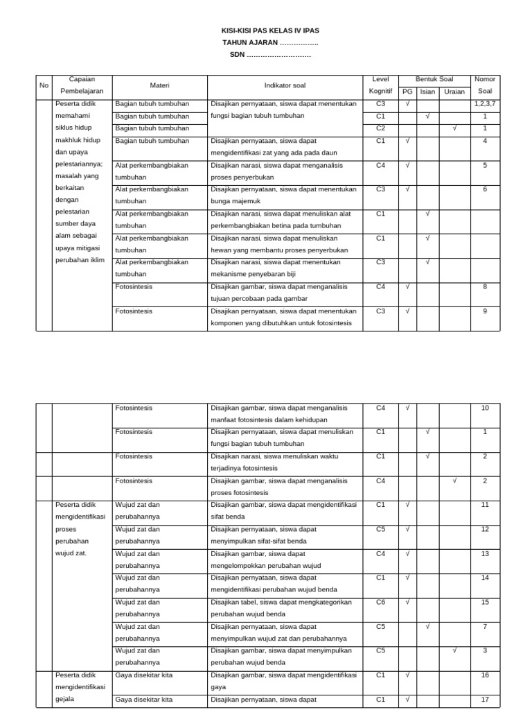 IPAS - Kisi-Kisi SAS Kelas 4 | PDF