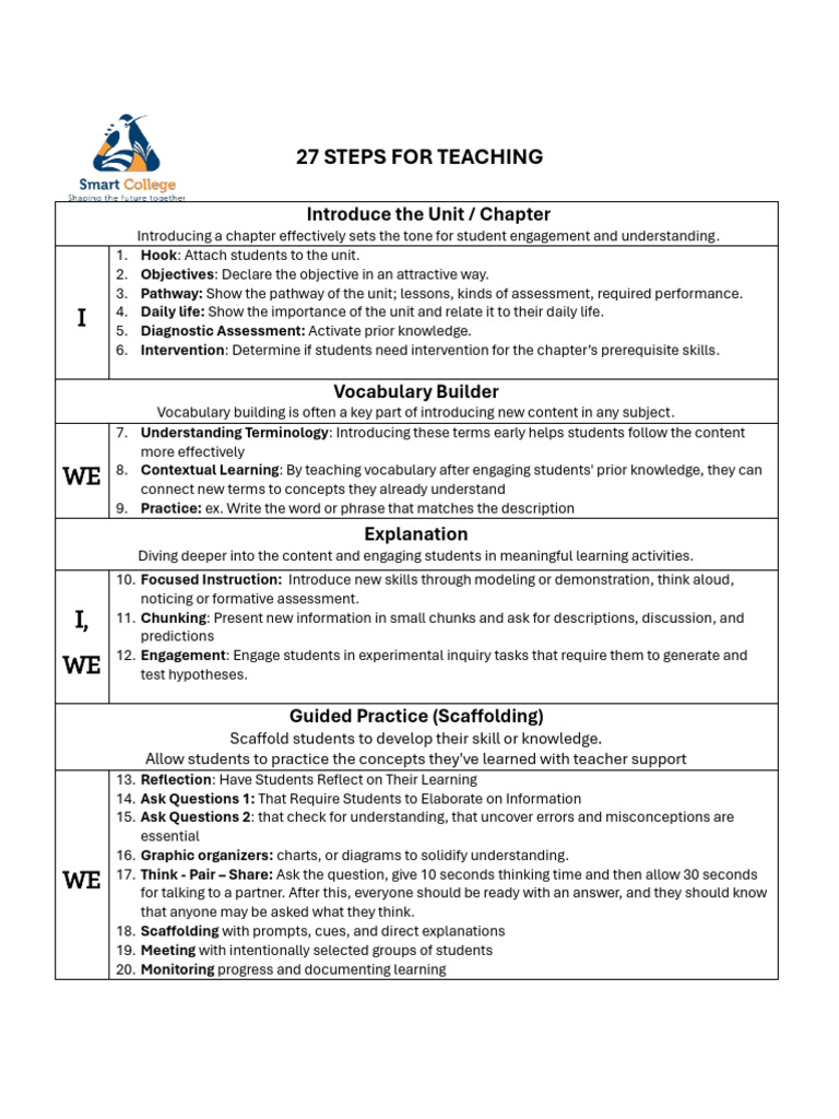 27 STEPS FOR TEACHING | PDF | Learning | Behavior Modification