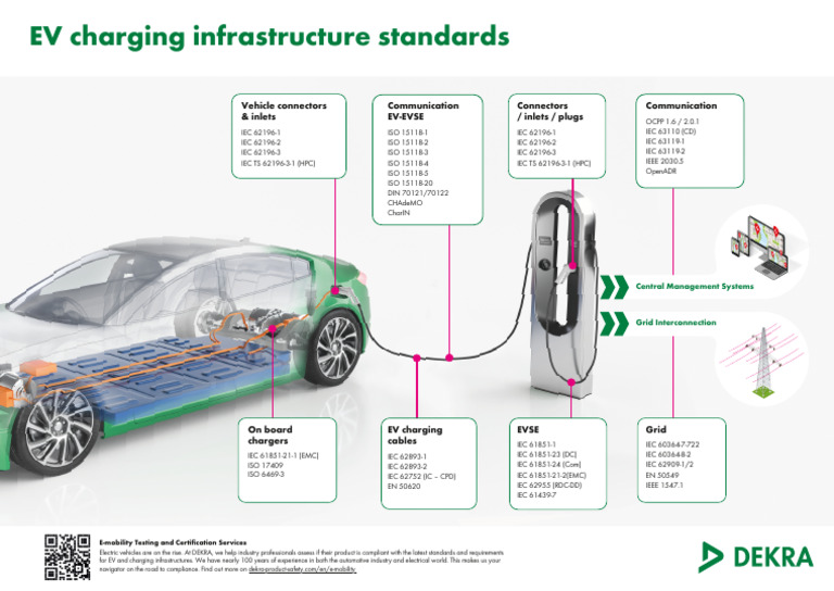EV Charging Infrastructure Standards Guide | PDF | Vehicles ...