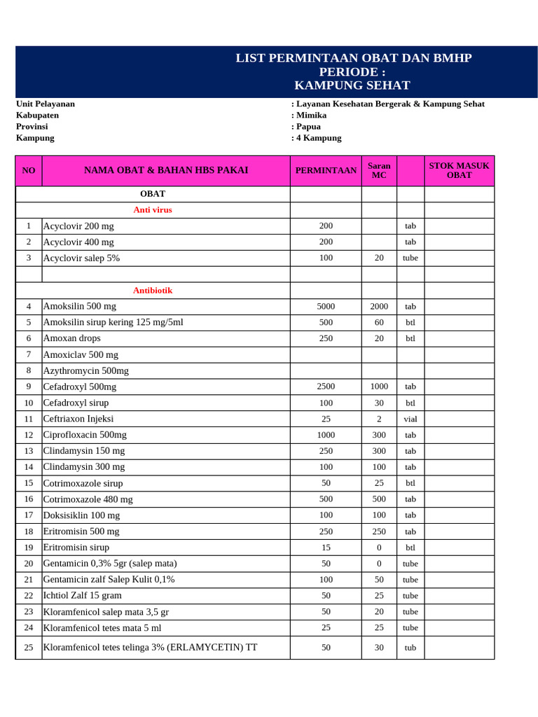 List Obat Dan Pemeriksaan Trip I LKB 2025 FIX | PDF | Drugs | Pharmacology