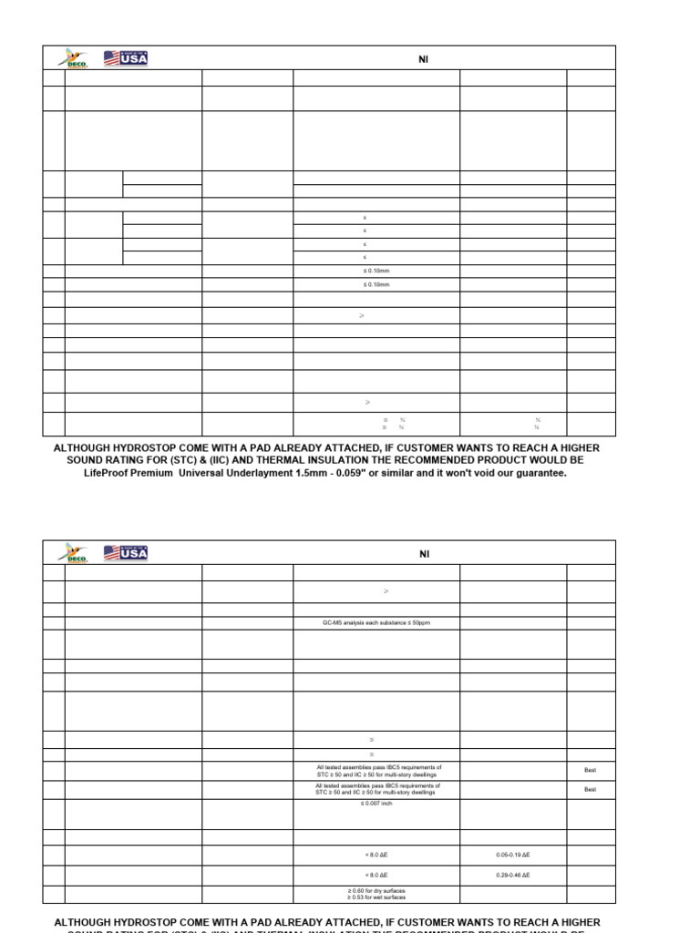 ITP SPC | PDF | Wear | Materials