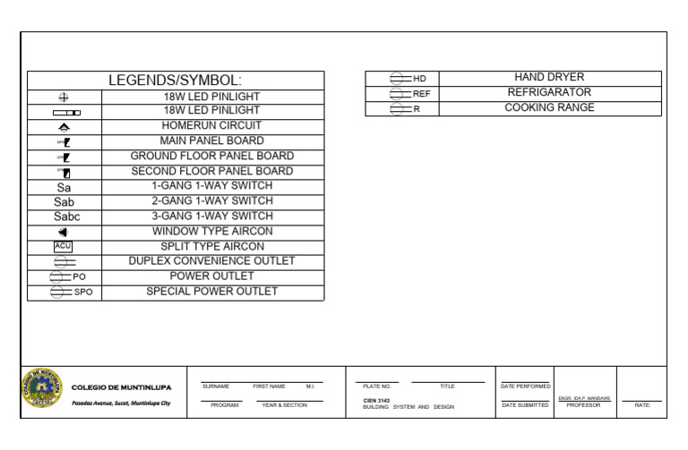 Legends Symbol | PDF