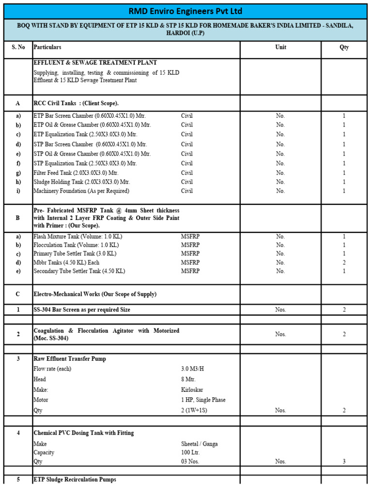 Boq - 198a. Quotation of 15 KLD Etp & 15 KLD STP Plant at Homemade Bakers India Limited ...