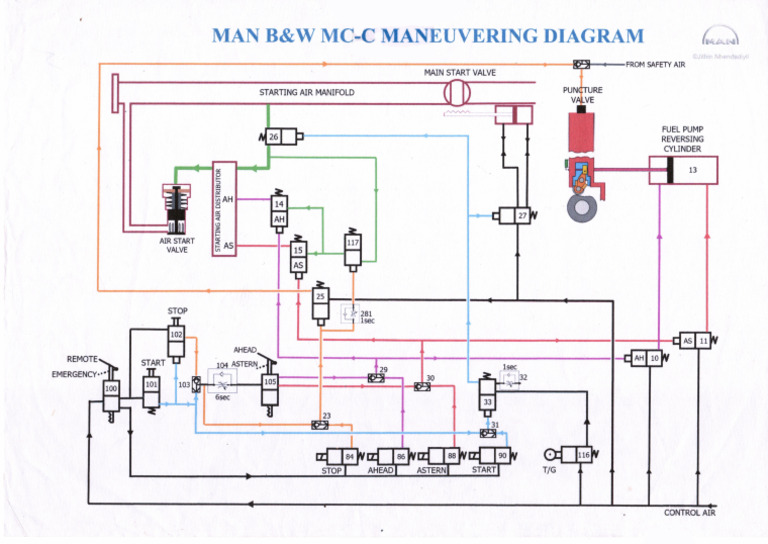 Man B&W MC-C Maneuvering Diagram | PDF