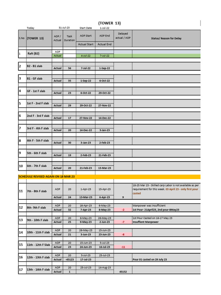 Tower 13 AOP vs Actual | PDF | Military Operations