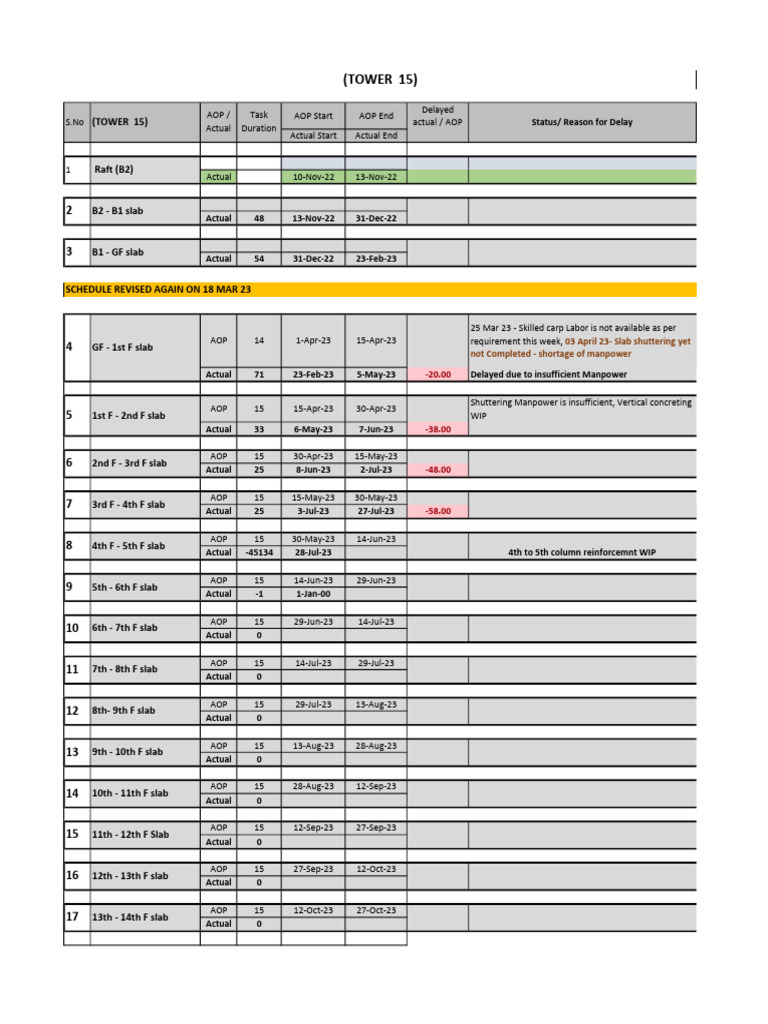 Tower 15 AOP vs Actual | PDF | Military Operations | Battles