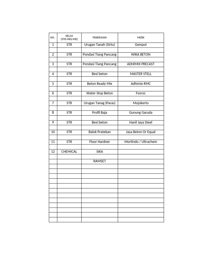 Approval List for Construction Materials | PDF | Plumbing