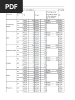 Lpa Form | PDF | Audit | Business