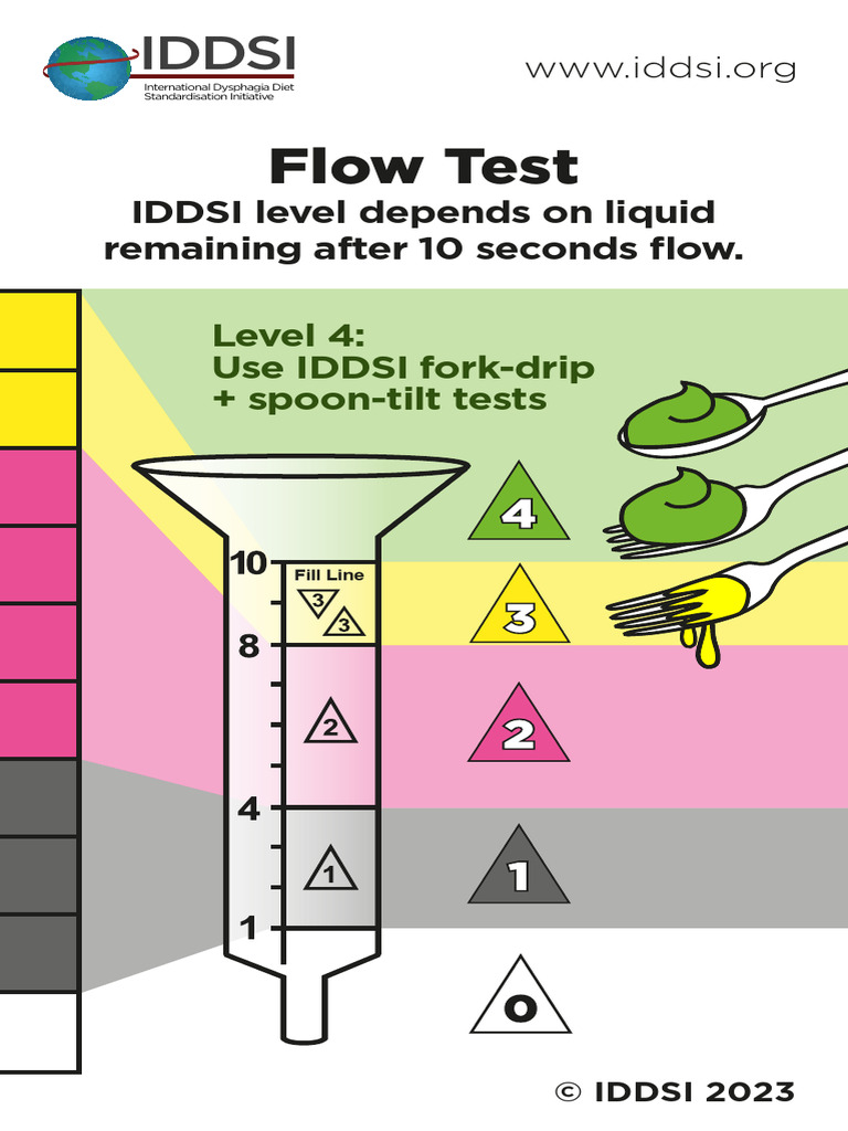 Iddsi Flow Test Cards Usa Vers 89x51mm Jan 28 2023 | PDF